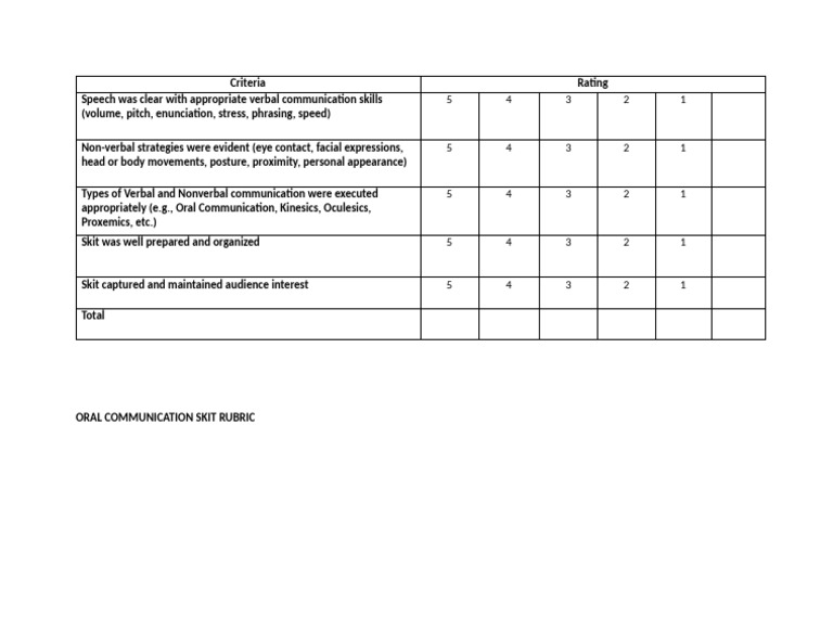 Oral Communication Skit Rubric | PDF