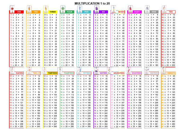 Multiplication Table 1-20 | PDF