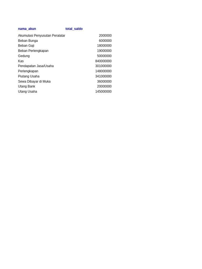 Uts Kecerdasan Bisnis Dashboard | PDF