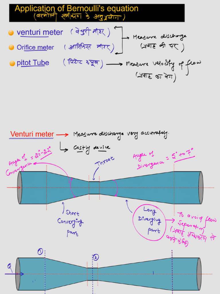 Application of Bernoulli | PDF