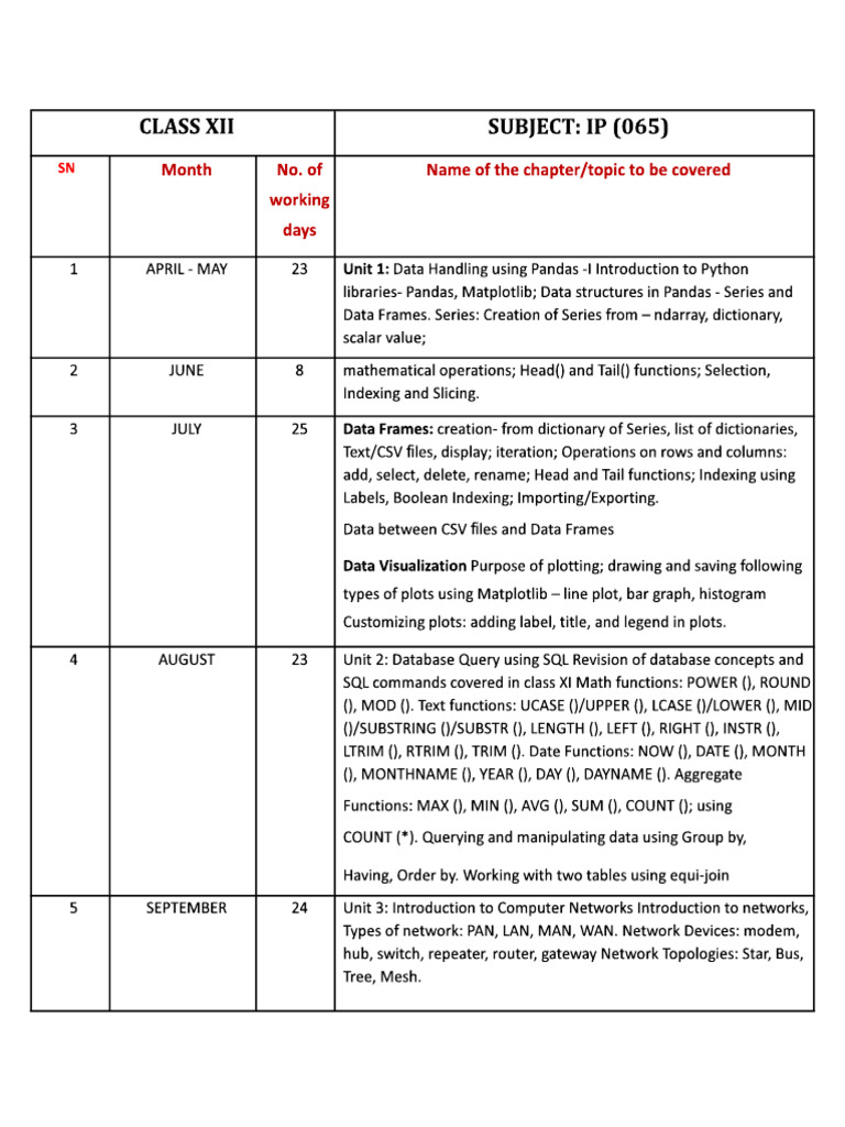 Ip Xii Split-Up of Syllabus 2025-26 | PDF