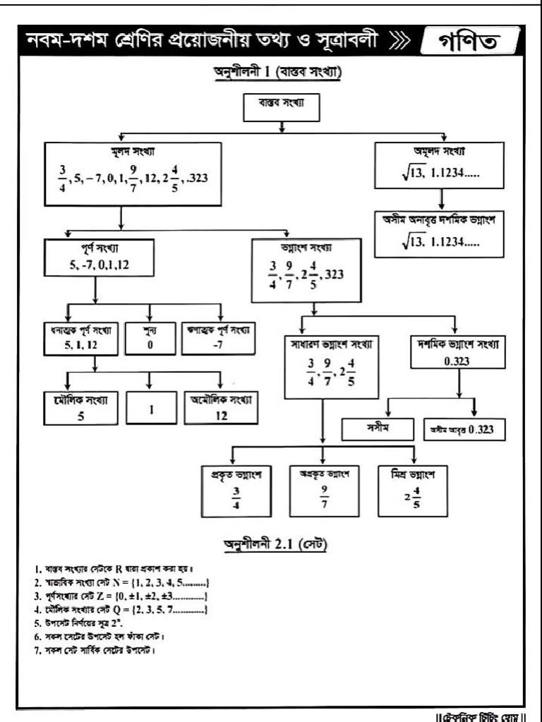 910 Math Formula | PDF