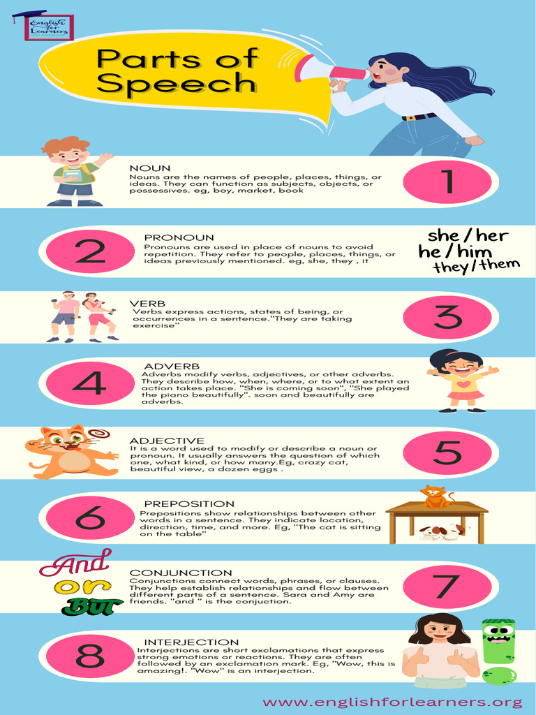 Parts of Speech Infographics | PDF