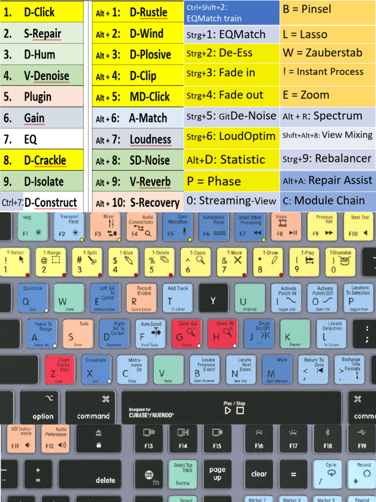 Audio Editing Keyboard Shortcuts Guide | PDF