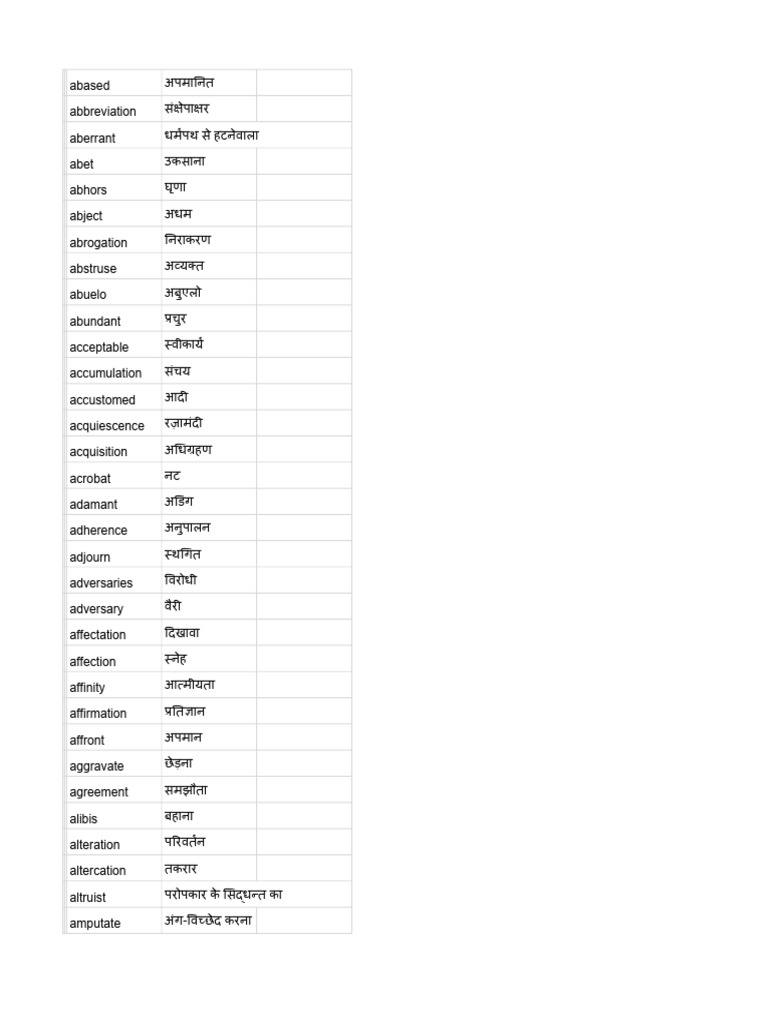 Combined Vocab List | PDF