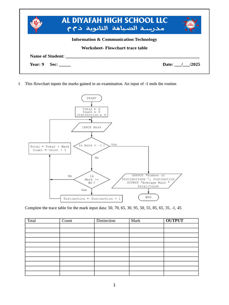 9.1 Worsheet - Flowchart Trace Table 1 1 | PDF