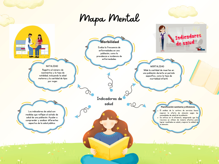 Grafico mapa mental ilustrativo bonito amarillo .pdf | PDF