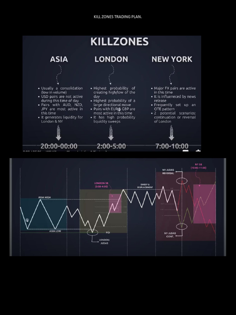 Kill Zones Trading Plan | PDF