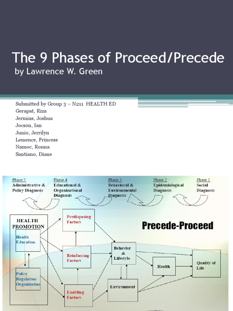 9 Phases of the PRECEDE-PROCEED Model | PDF | Evaluation | Behavior