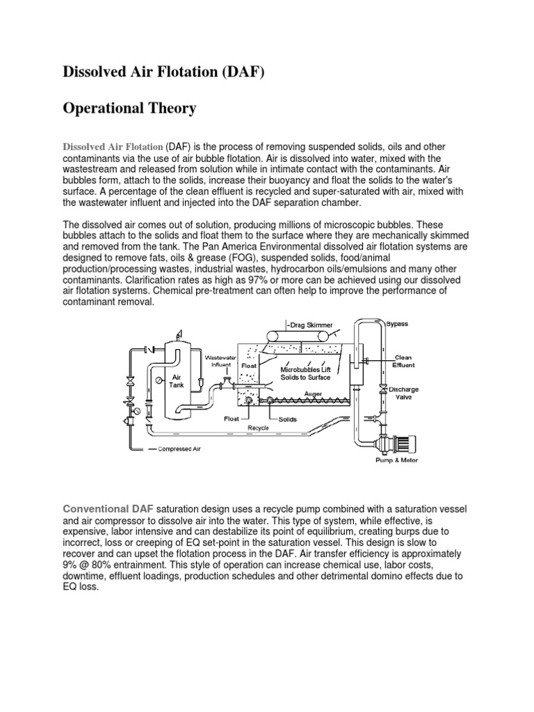 DAF Theory 1 | PDF | Chemistry | Materials