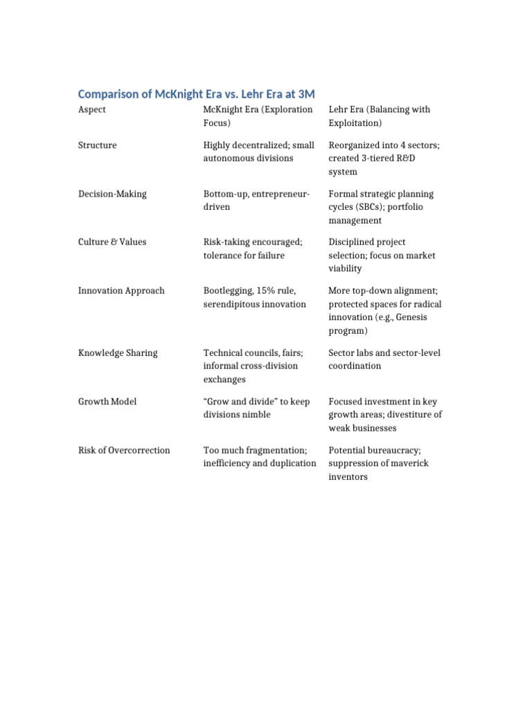 McKnight vs. Lehr Era at 3M: A Comparison | PDF