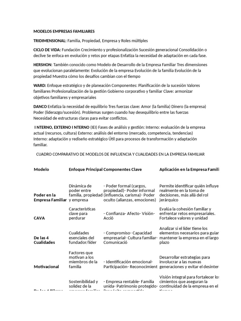 Clase 2 Modelos Empresas Familiares | PDF | Planificación | Business