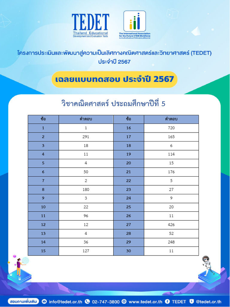 Answer TEDET2567 Math G5 | PDF