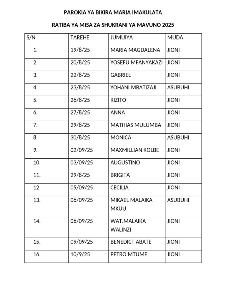 RATIBA YA Misa Za Shukrani Mavuno 25 | PDF