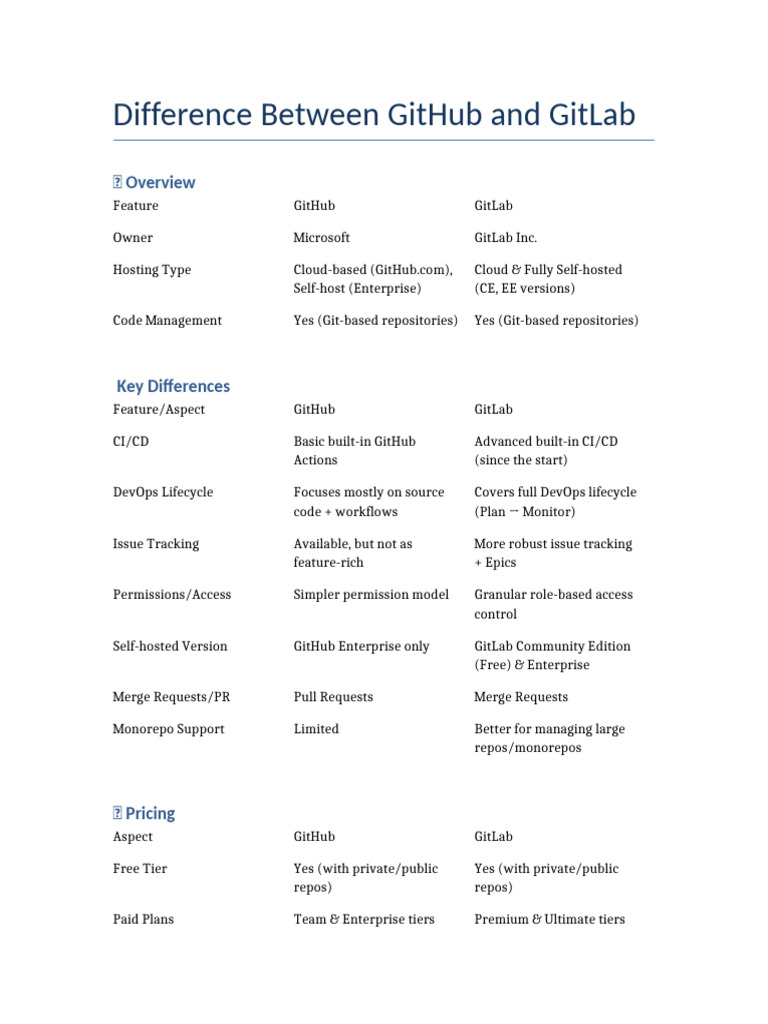 GitHub Vs GitLab Comparison | PDF | Software Industry | Software Development