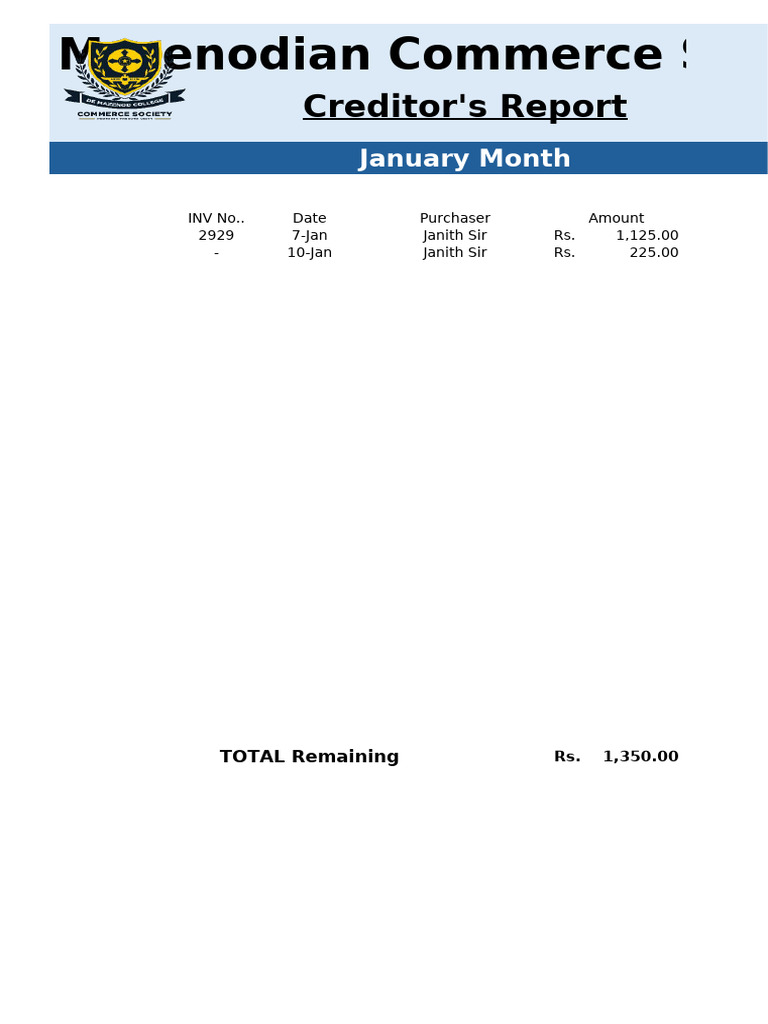 Creditors' Report | PDF
