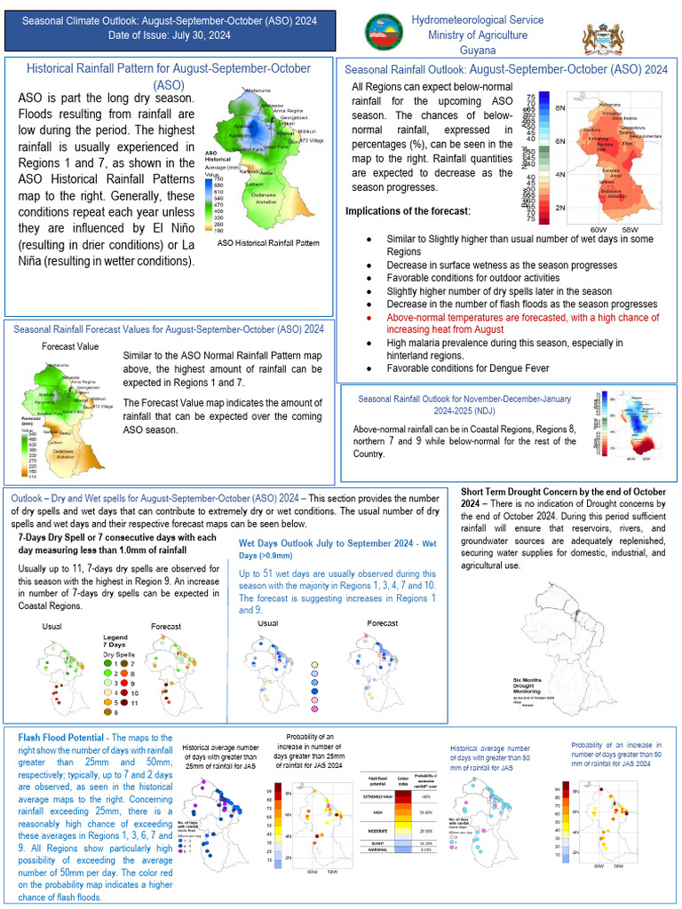 August September October 2024 | PDF | Rain | Drought