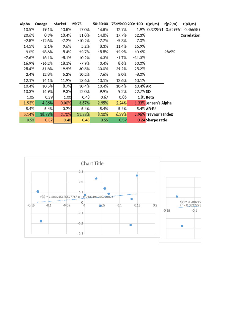 IAPM(Jane Smith Case) Portfolio | PDF | Financial Economics | Market (Economics)
