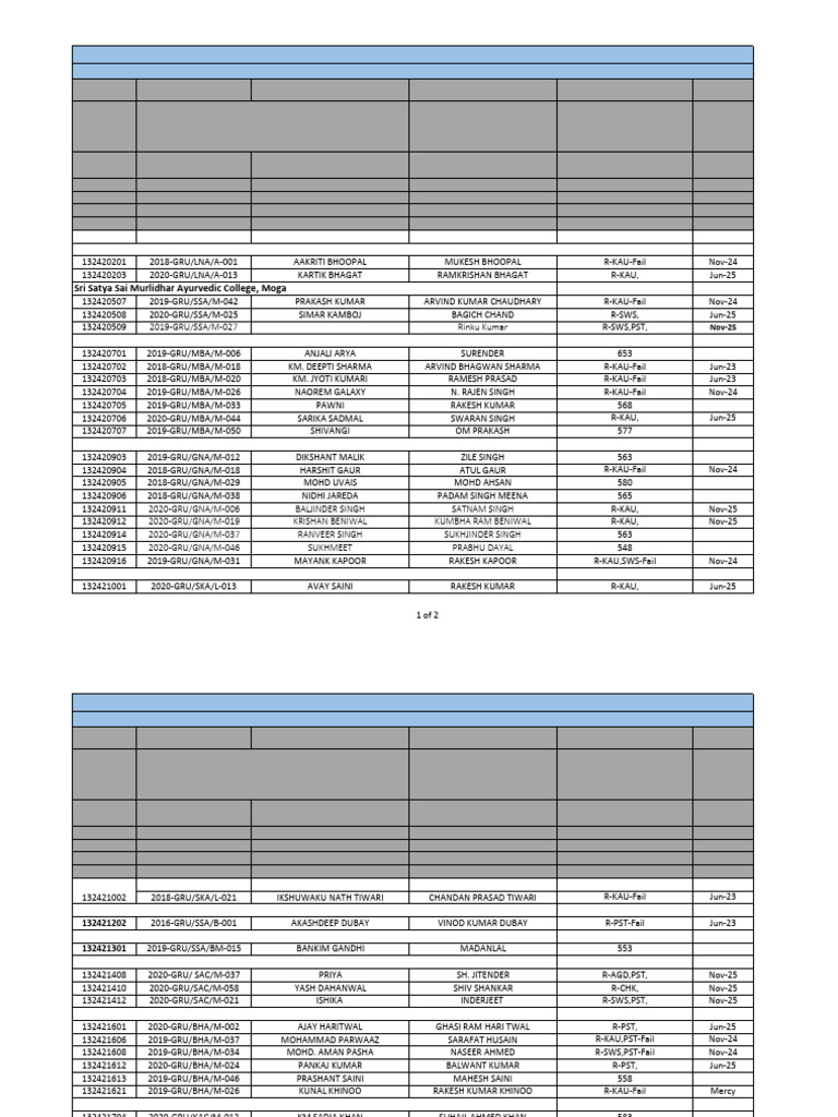 BAMS 3rd Year 2016 Onwards Re Evaluation Result Nov Dec 2024 | PDF | Punjab