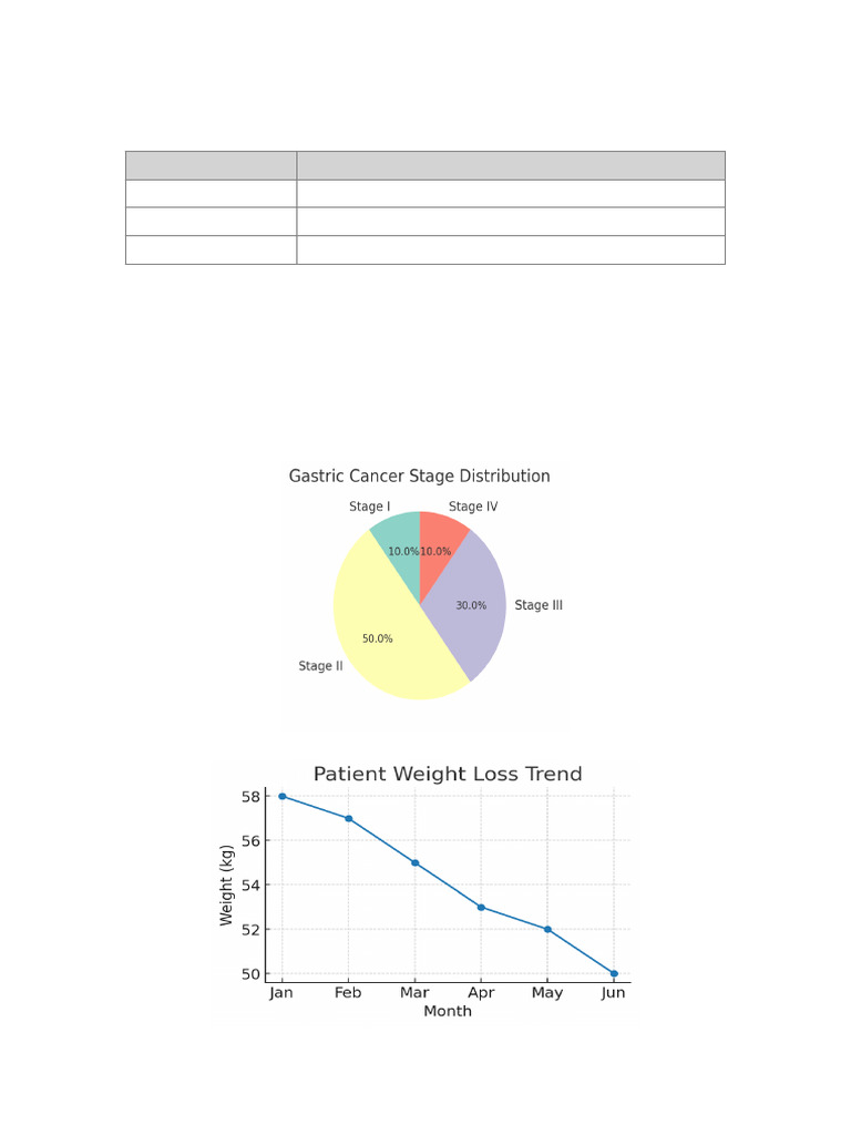 Stomach Cancer | PDF