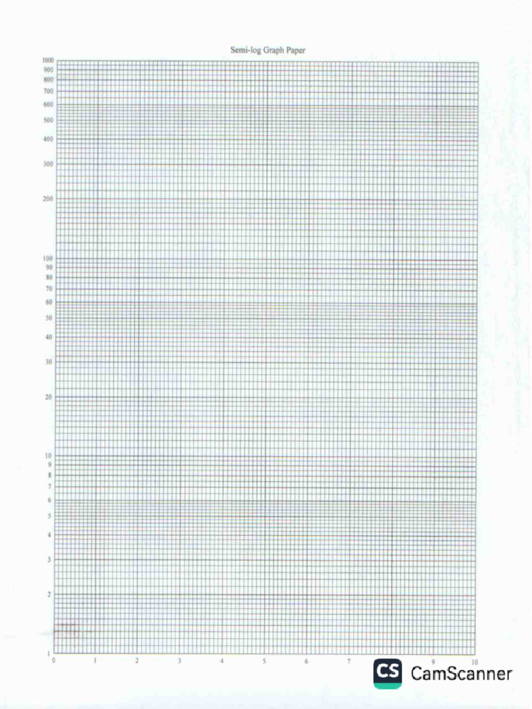Log, Semi Log Paper 1 | PDF