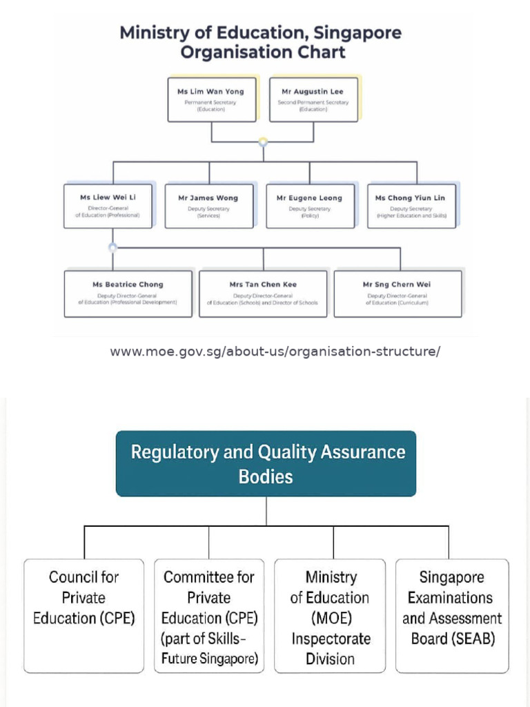 WWW Moe Gov Sg/about-Us/organisation-Structure | PDF
