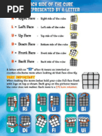 3X3 Rubik Solution Guide | PDF