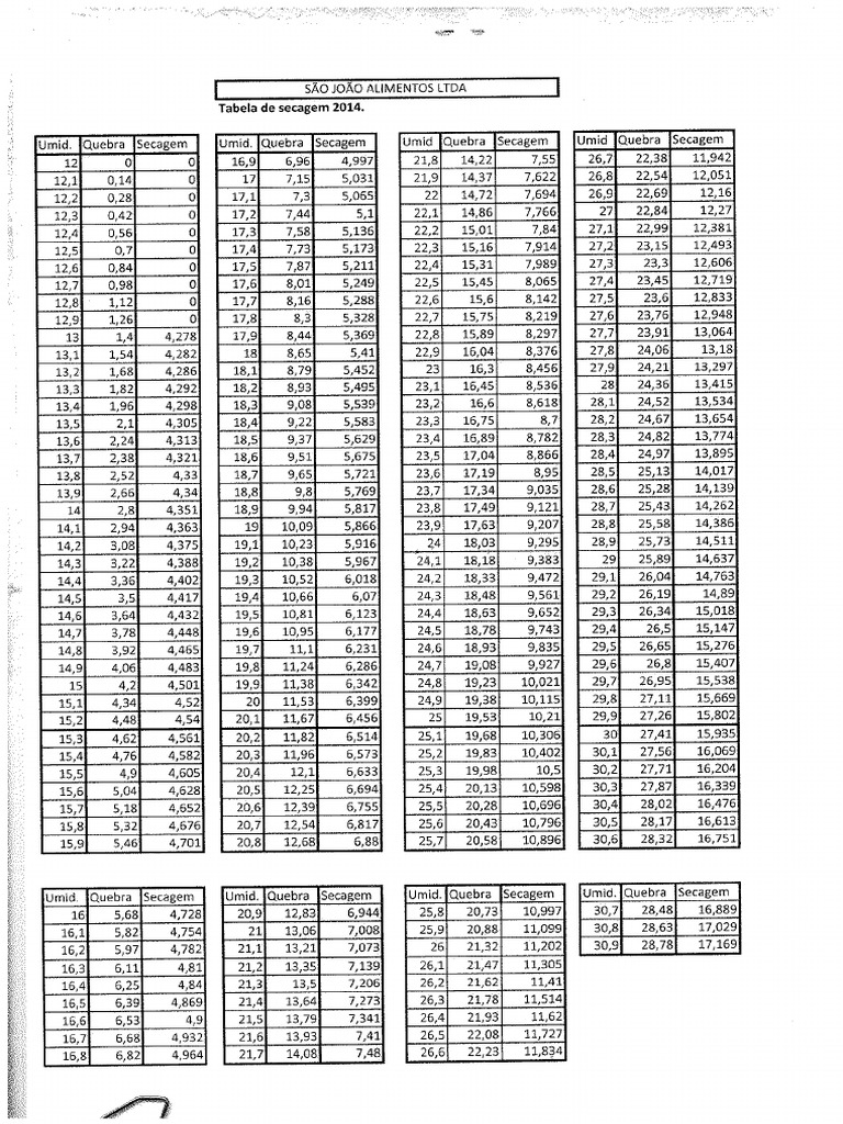 TABELA SECAGEM | PDF