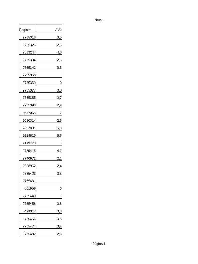 Notas AV1 | PDF