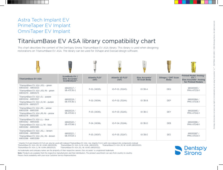 TitaniumBase EV ASA Compatibility Chart | PDF