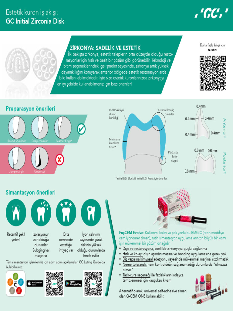 MAN Crown Workflow Initial Zirconia Disk Technique Card TR | PDF