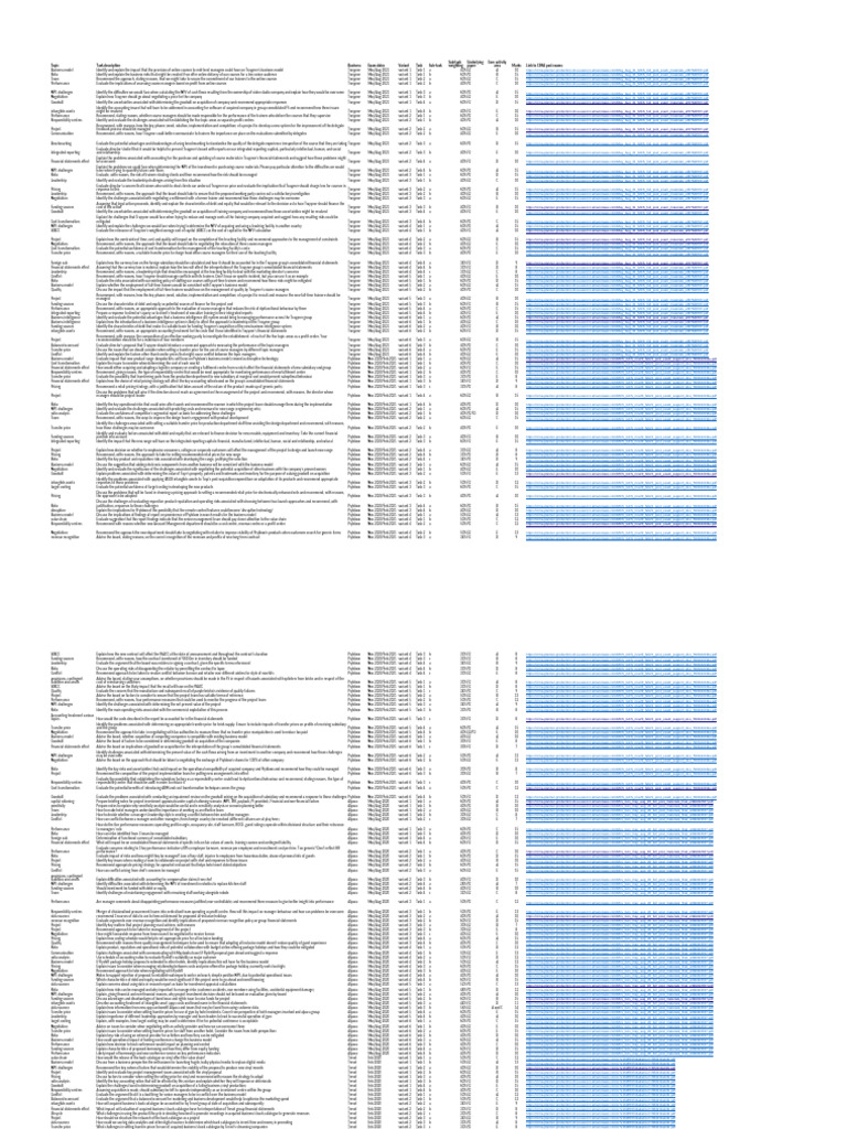 CIMA MCS Past Task Database | PDF | Mergers And Acquisitions | Net Present Value