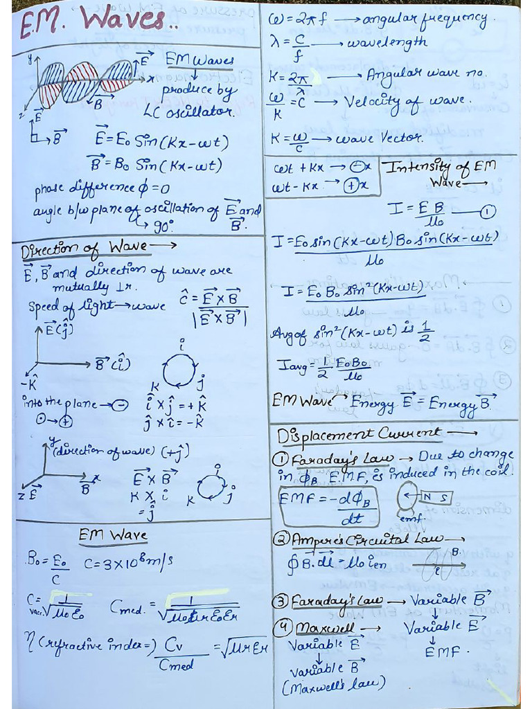 EM Waves | PDF