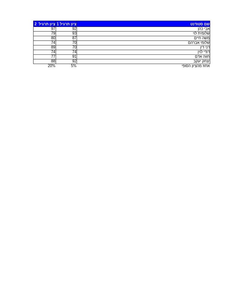TarClass - 6 Desc Stat Visualization From Presentation | PDF