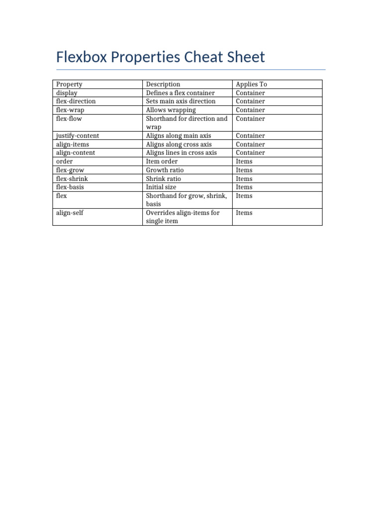Flexbox Cheat Sheet | PDF