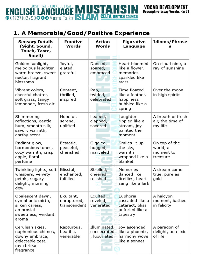 Vocabulary For Descriptive Essay Part 1 | PDF | Odor
