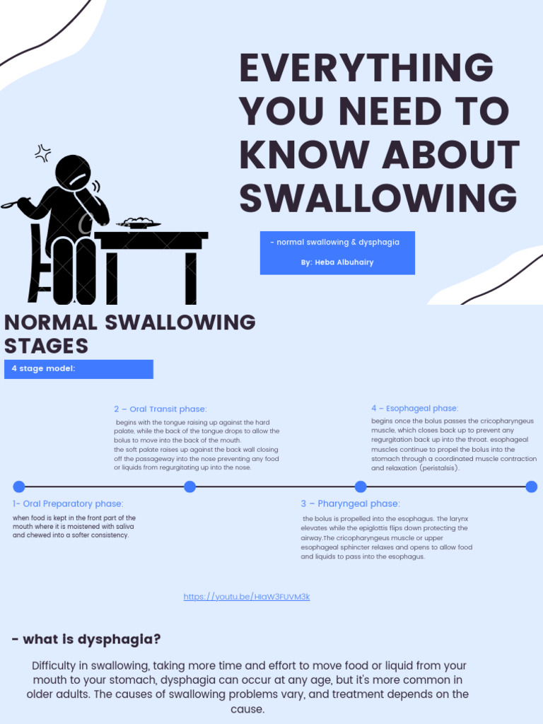 Everything You Need To Know About Swallowing. | PDF | Larynx