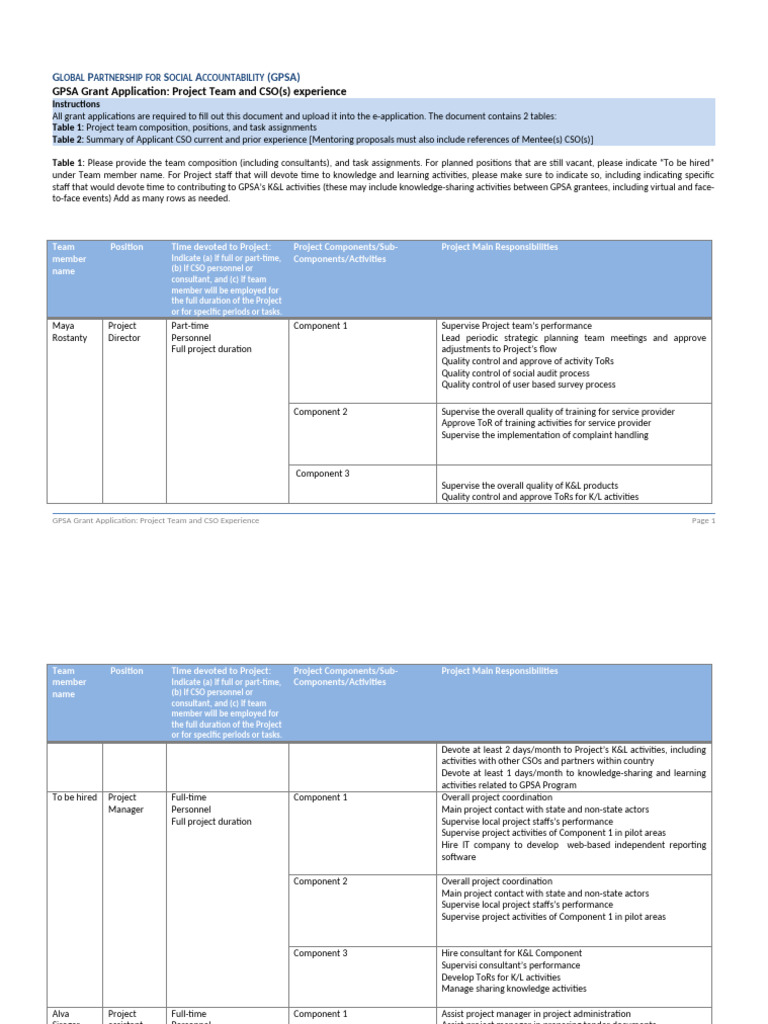 Project Team and Cso Experience | PDF | Accountability | Poverty