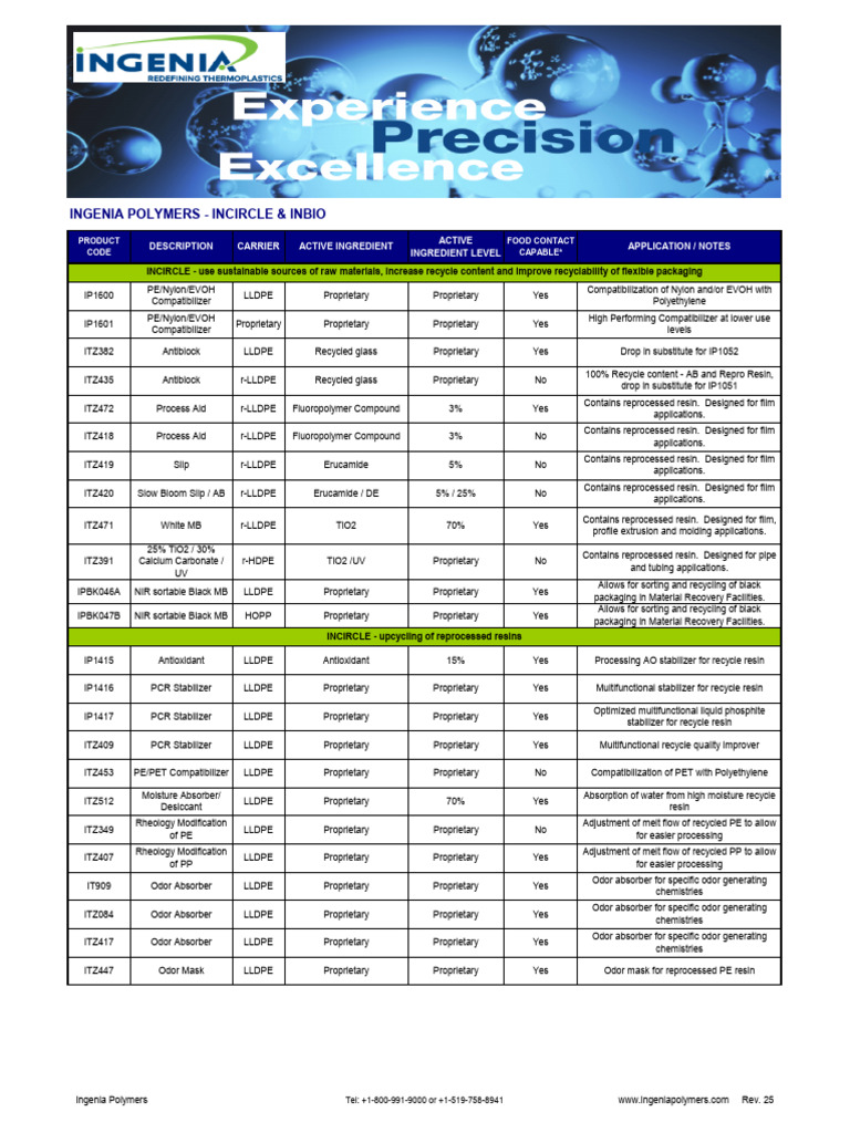 Ingenia Polymers Product Overview | PDF | Extrusion | Recycling