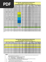 L&T Motor Starter Selection Chart | PDF | Fuse (Electrical) | Relay