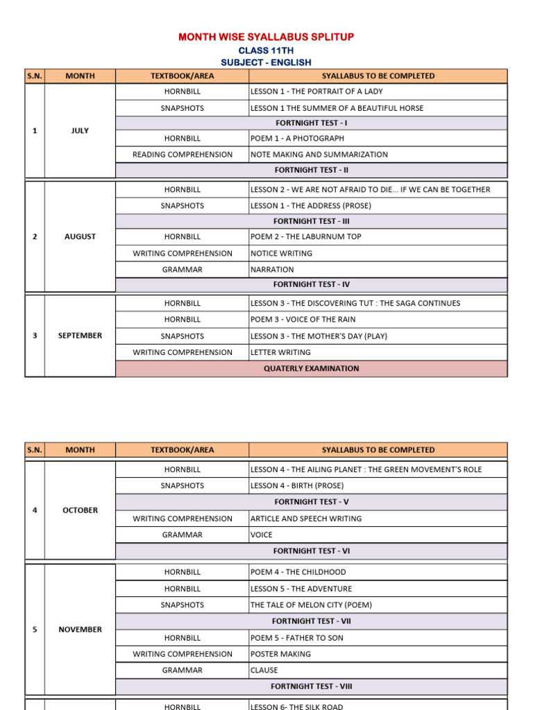 Monthwise Syllabus 11th English 2025-26 | PDF