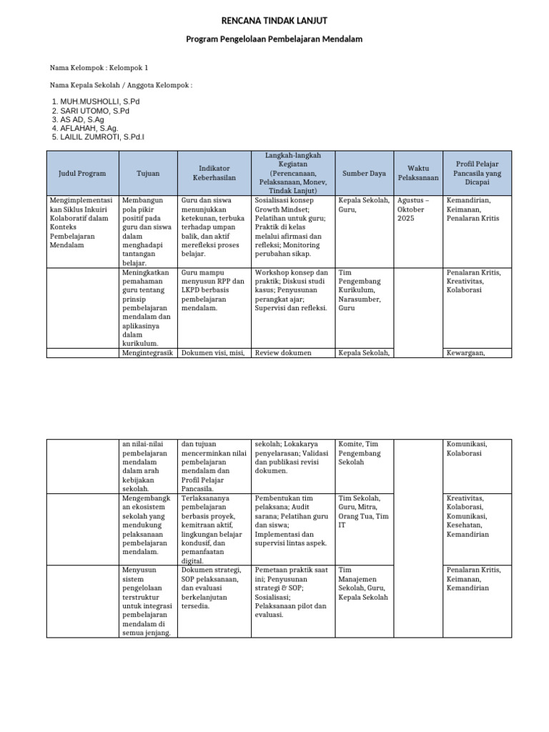 RTL Pembelajaran Mendalam | PDF