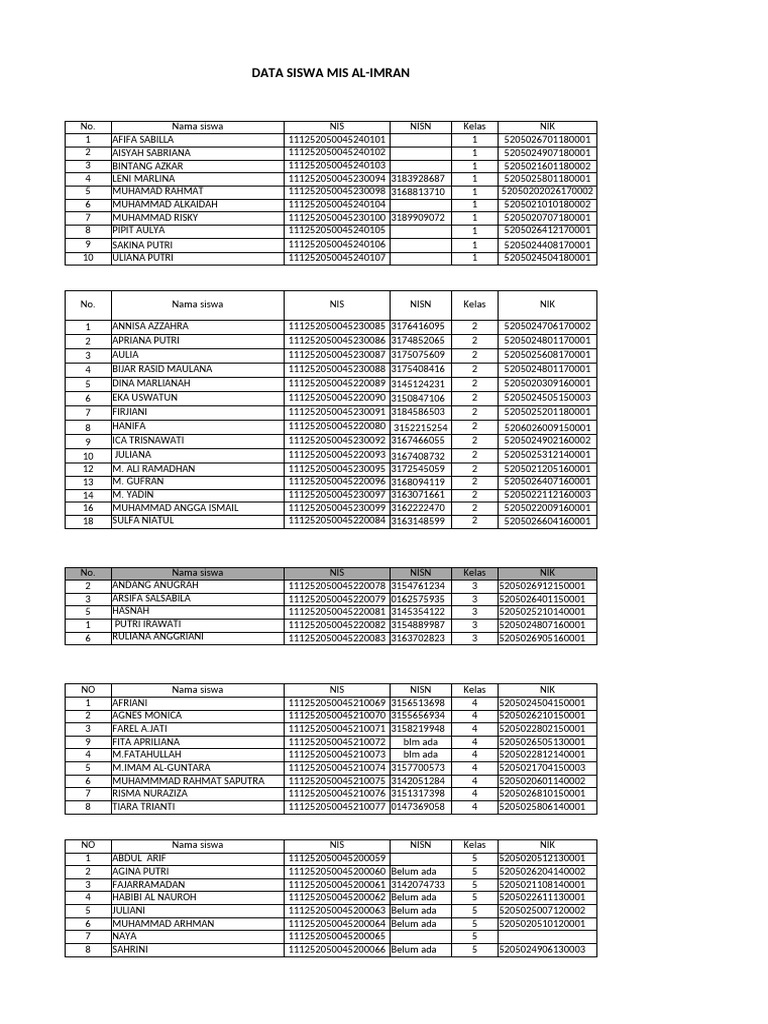 Data Siswa MIS Al-Imran 2023 | PDF