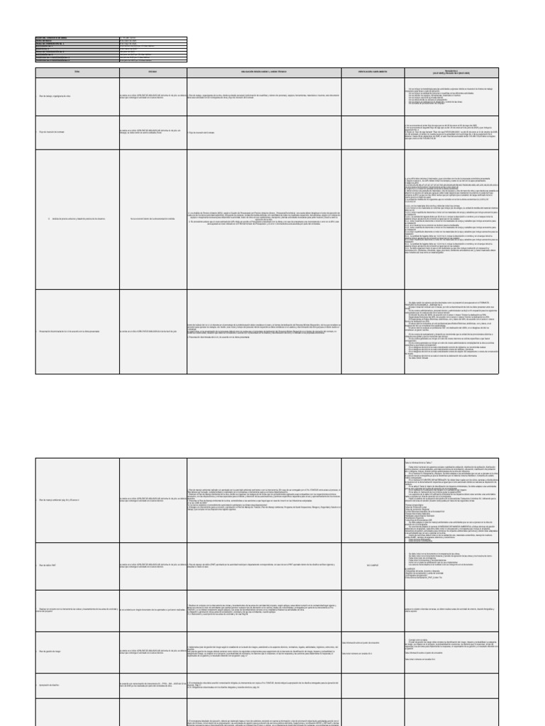 Matriz de Documentos Contractuales 28-07-2025 | PDF | Presupuesto