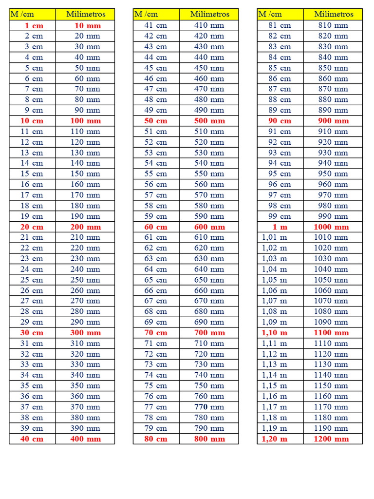 Tabela Conversão de Medidas | PDF
