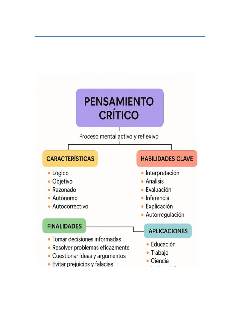 Mapa Conceptual Pensamiento Critico SAMUEL ESTEBAN PSICOPEDAGODIA | PDF