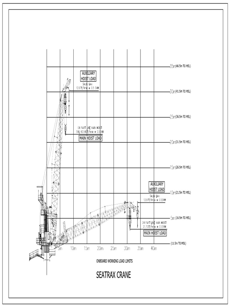 Seatrax Crane Chart | PDF