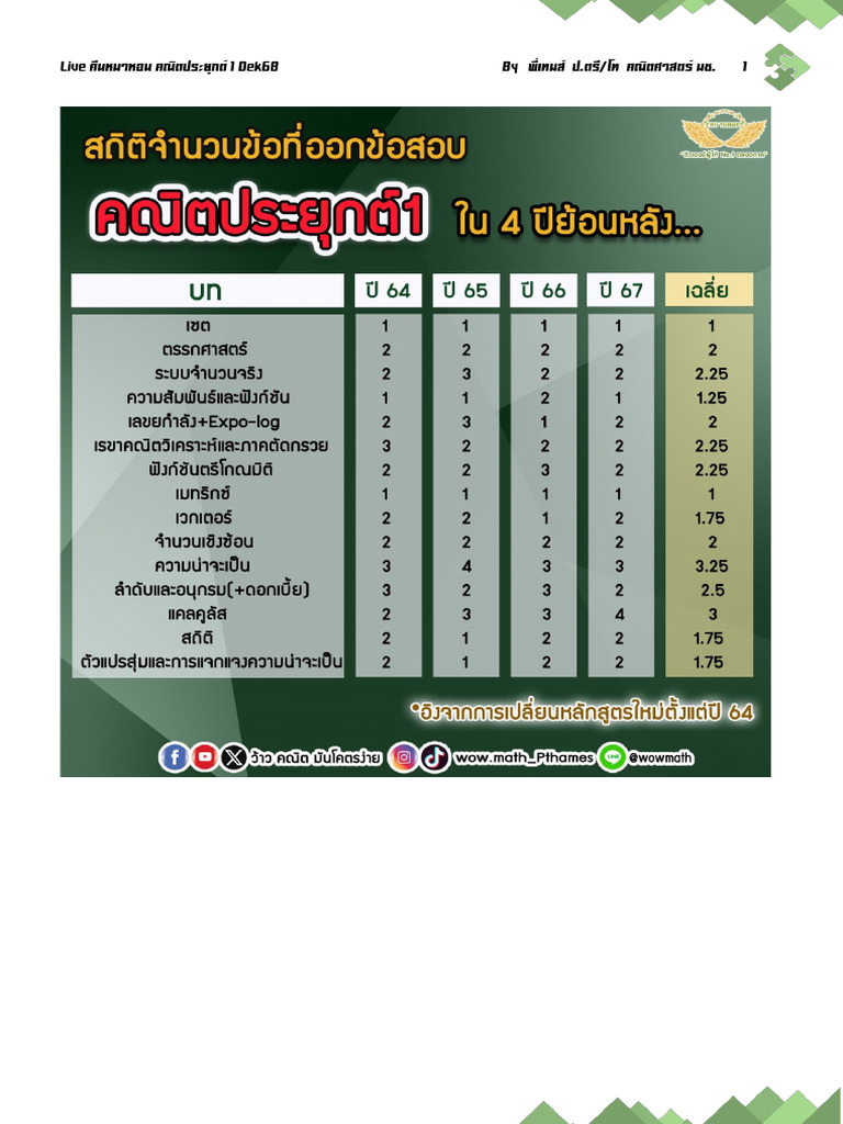 Live คืนหมาหอน คณิต1 Dek68 | PDF
