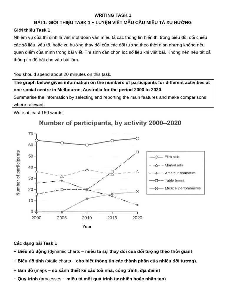 1 Graphs IELTS Task 1 | PDF