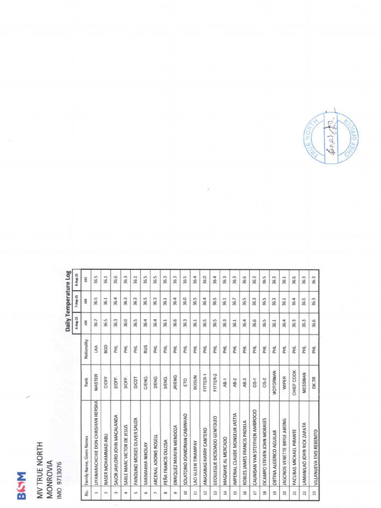 Crew Body Temperature | PDF